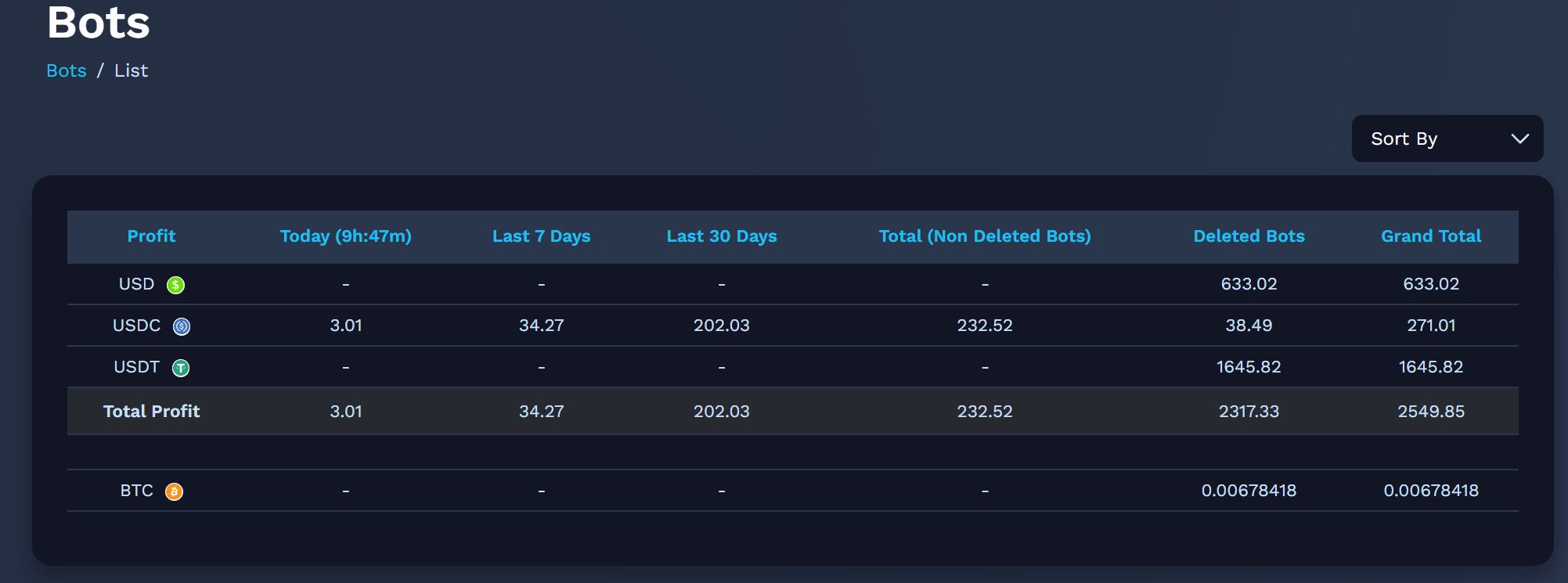 Get Started with EazyBot - Automated Crypto Trading